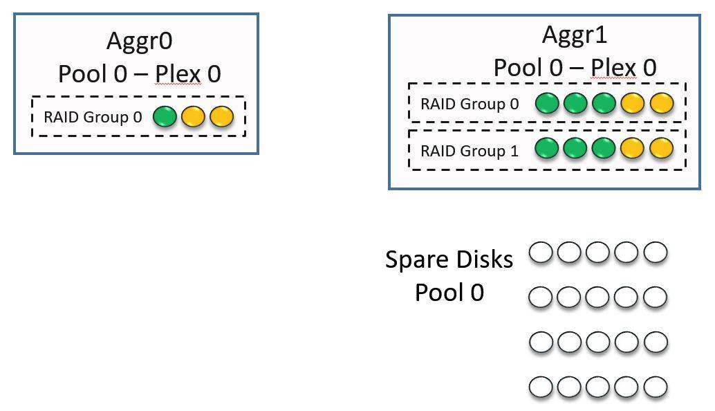 NetApp SyncMirror Tutorial - FlackBox