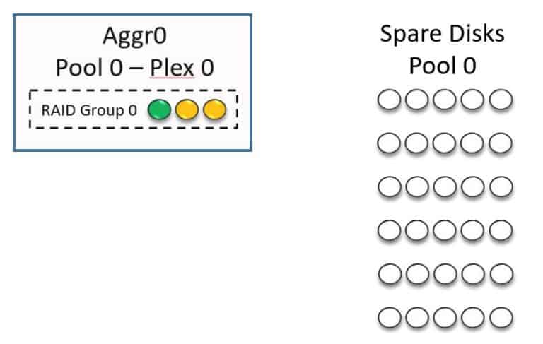 NetApp SyncMirror Tutorial - FlackBox