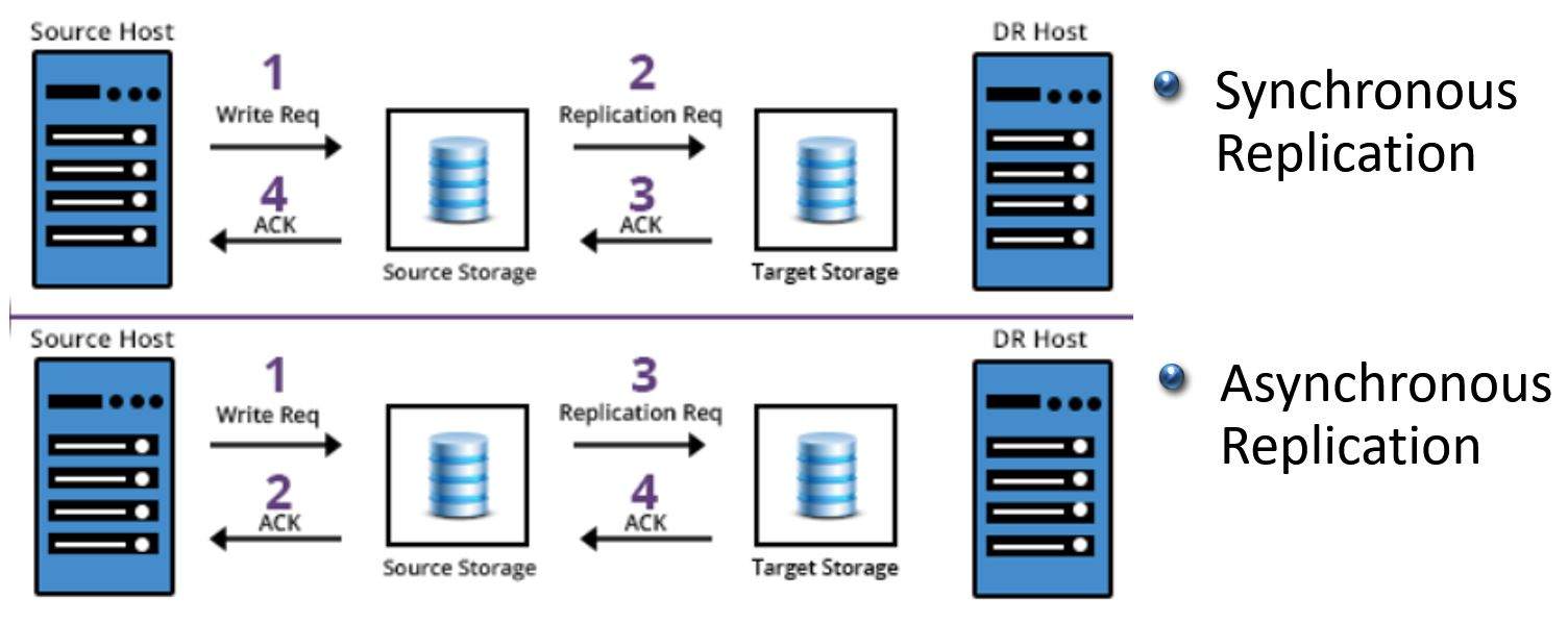 NetApp SnapMirror Engine Tutorial - FlackBox