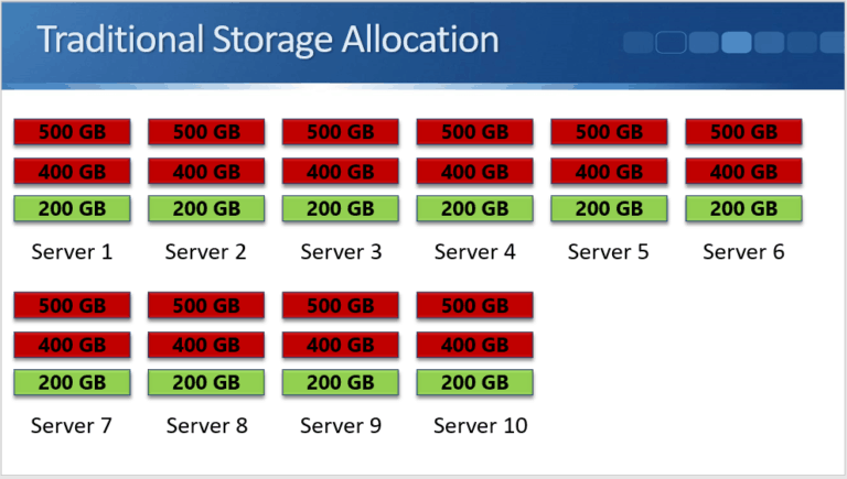NetApp Thin Provisioning Tutorial - FlackBox