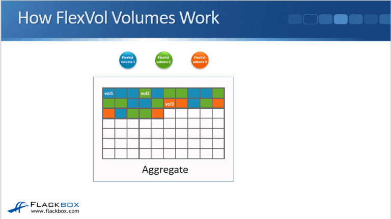 NetApp Thin Provisioning Tutorial - FlackBox