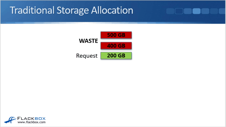 NetApp Thin Provisioning Tutorial - FlackBox