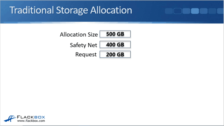 NetApp Thin Provisioning Tutorial - FlackBox