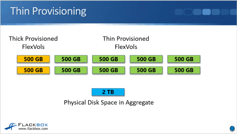 NetApp Thin Provisioning Tutorial - FlackBox