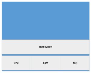 Server Virtualization Simplified - Tutorial - FlackBox