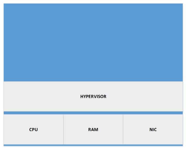 Server Virtualization Simplified - Tutorial - FlackBox
