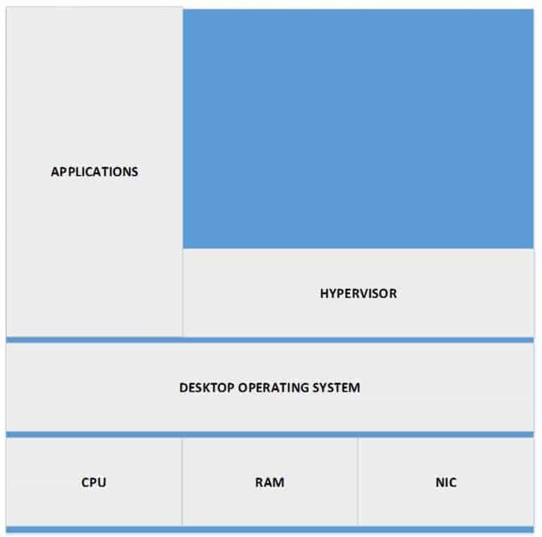 Server Virtualization Simplified - Tutorial - FlackBox