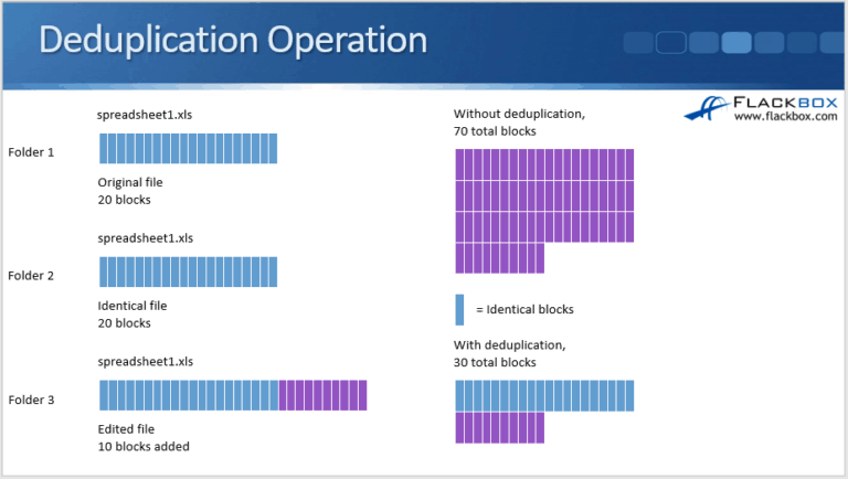 NetApp Deduplication, Compression, and Compaction Tutorial - FlackBox