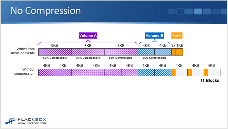 NetApp Deduplication, Compression, and Compaction Tutorial - FlackBox