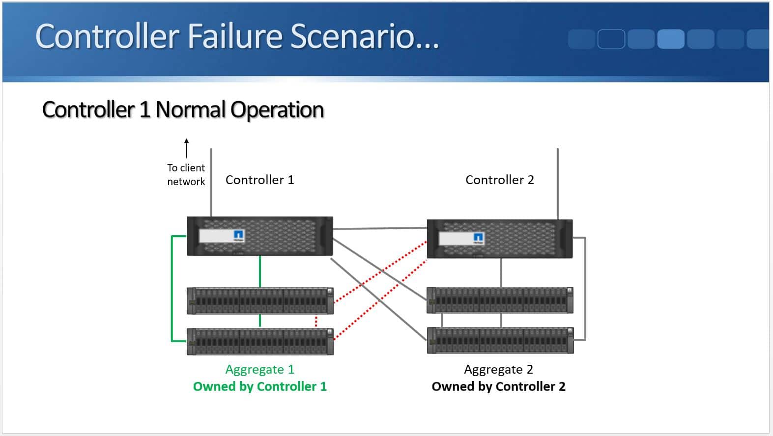 NetApp MetroCluster Tutorial - FlackBox