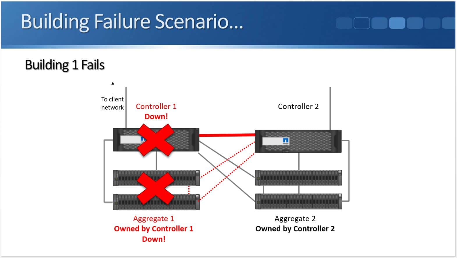 NetApp MetroCluster Tutorial - FlackBox