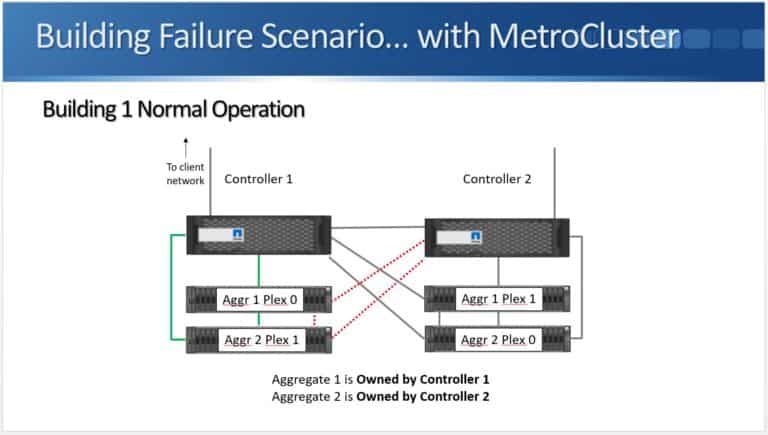 NetApp MetroCluster Tutorial - FlackBox