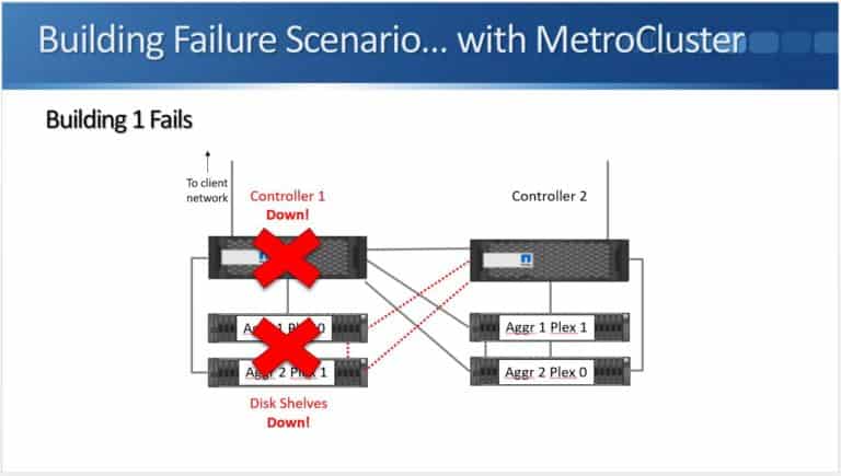 NetApp MetroCluster Tutorial - FlackBox