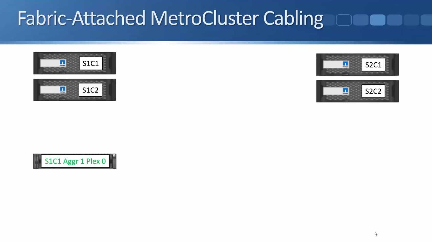 NetApp MetroCluster Tutorial - FlackBox
