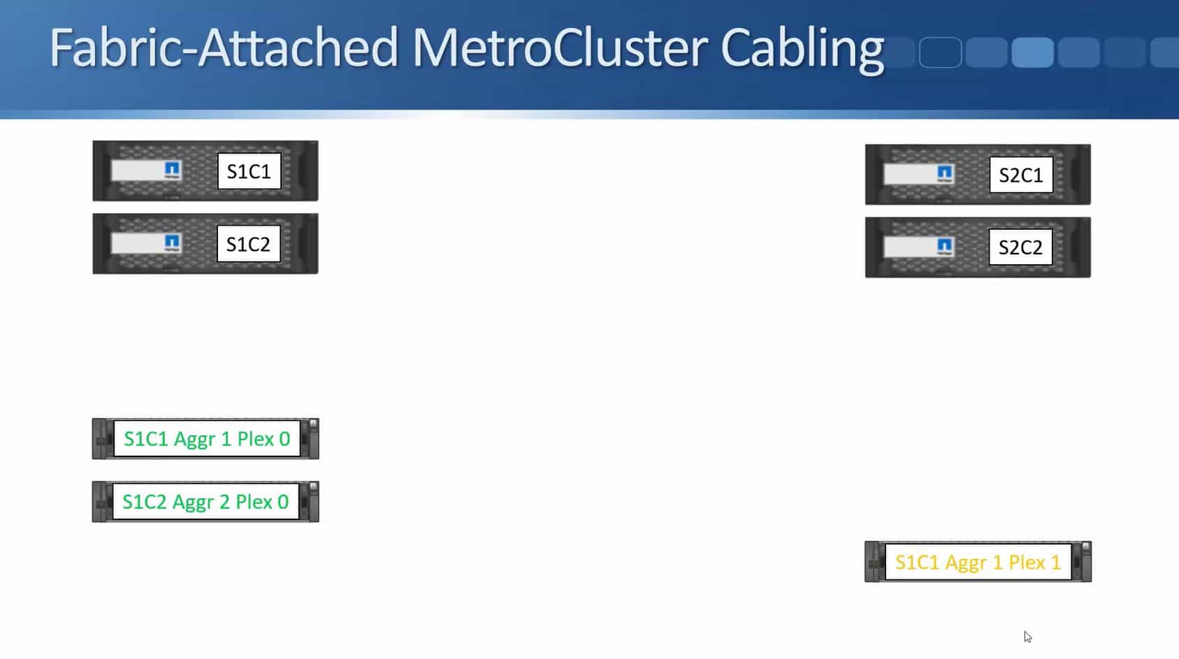 NetApp MetroCluster Tutorial - FlackBox