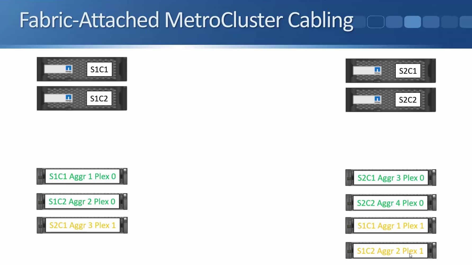 NetApp MetroCluster Tutorial - FlackBox