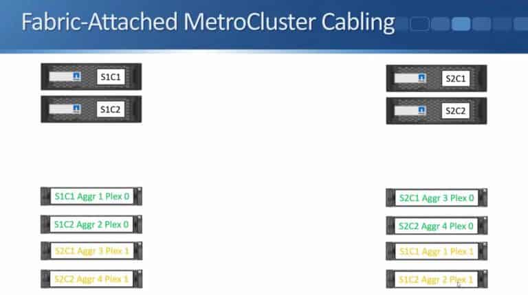 NetApp MetroCluster Tutorial - FlackBox