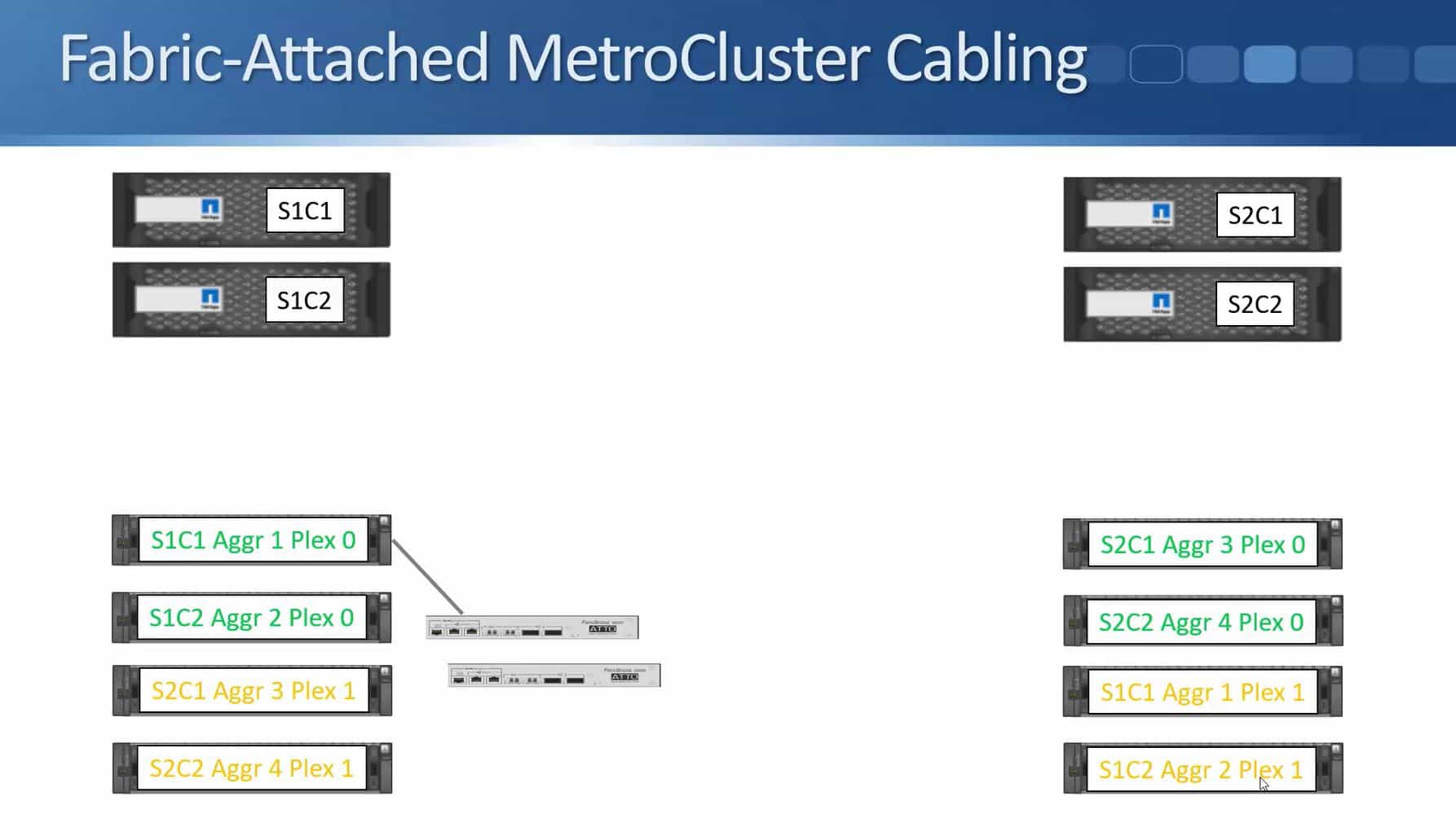 NetApp MetroCluster Tutorial - FlackBox