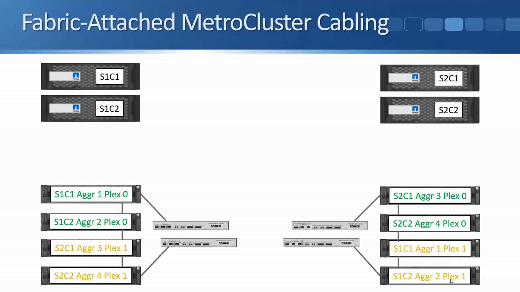 NetApp MetroCluster Tutorial - FlackBox