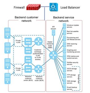 Cloud Resource Pooling - Tutorial - FlackBox