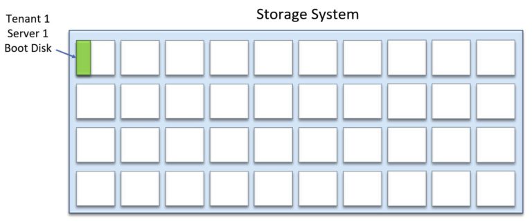 Cloud Resource Pooling - Tutorial - FlackBox
