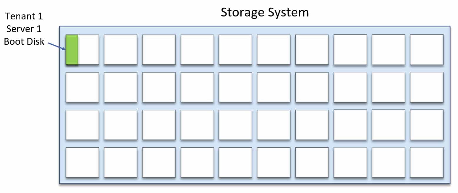 Cloud Resource Pooling - Tutorial - FlackBox