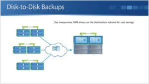 NetApp SnapVault Tutorial - FlackBox