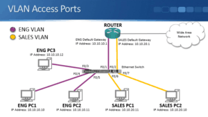 VLAN Trunk Ports - Cisco CCNA Tutorial - FlackBox