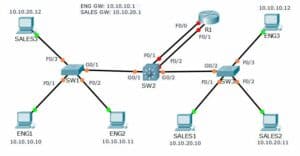 Cisco VTP VLAN Trunking Protocol Tutorial - FlackBox