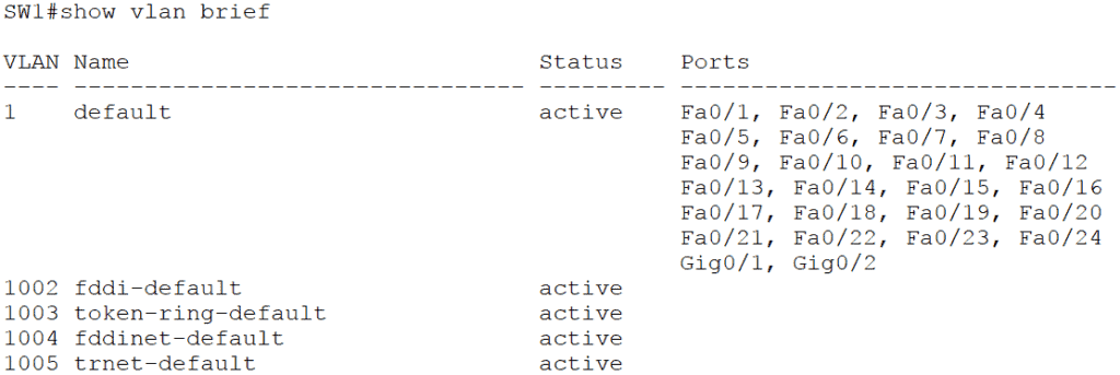 Cisco VTP VLAN Trunking Protocol Tutorial - FlackBox