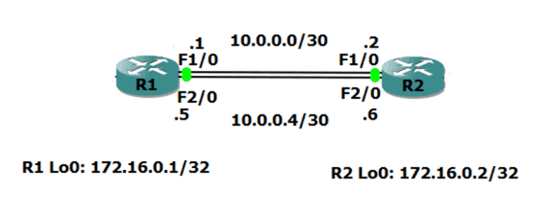 Configuring Bgp Neighbors On Cisco Routers Flackbox