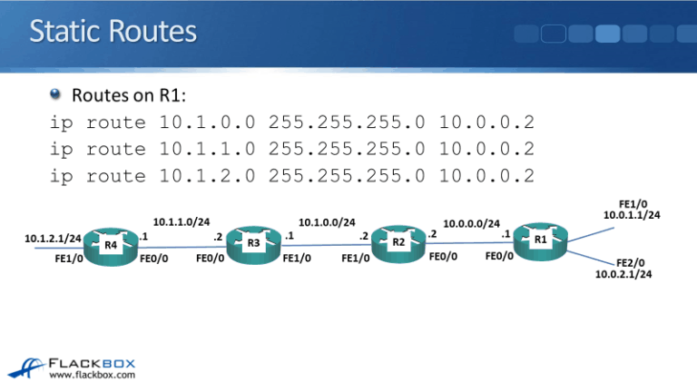 Cisco Summarization and Default Routes Tutorial - FlackBox
