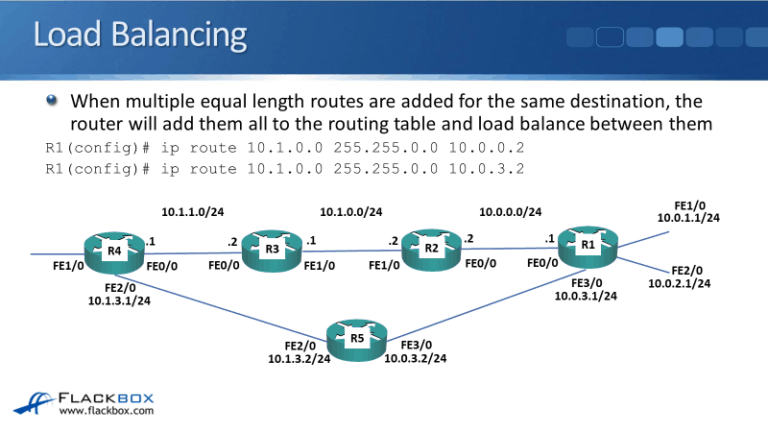 Cisco Summarization and Default Routes Tutorial - FlackBox