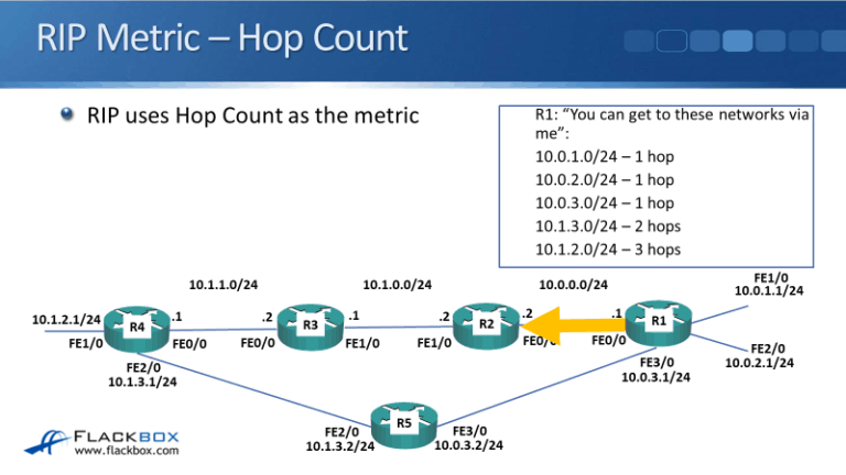 Cisco Routing Protocol Metrics Tutorial - FlackBox
