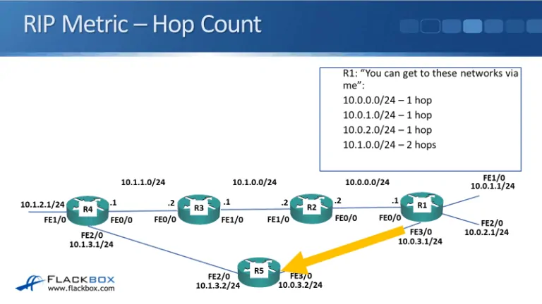 Cisco Routing Protocol Metrics Tutorial - FlackBox