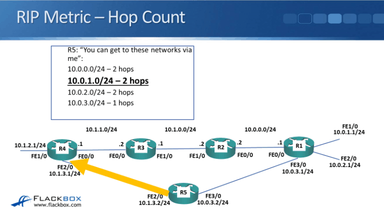 Cisco Routing Protocol Metrics Tutorial - FlackBox