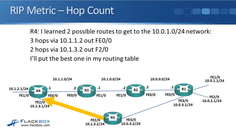 Cisco Routing Protocol Metrics Tutorial - FlackBox