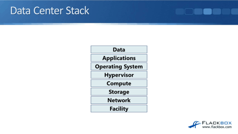 Cloud Service Models Tutorial - FlackBox