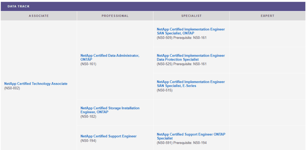 NetApp Tutorials - FlackBox