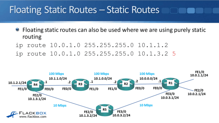 Cisco Administrative Distance Tutorial - FlackBox