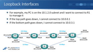 Cisco Loopback Interfaces Tutorial - FlackBox