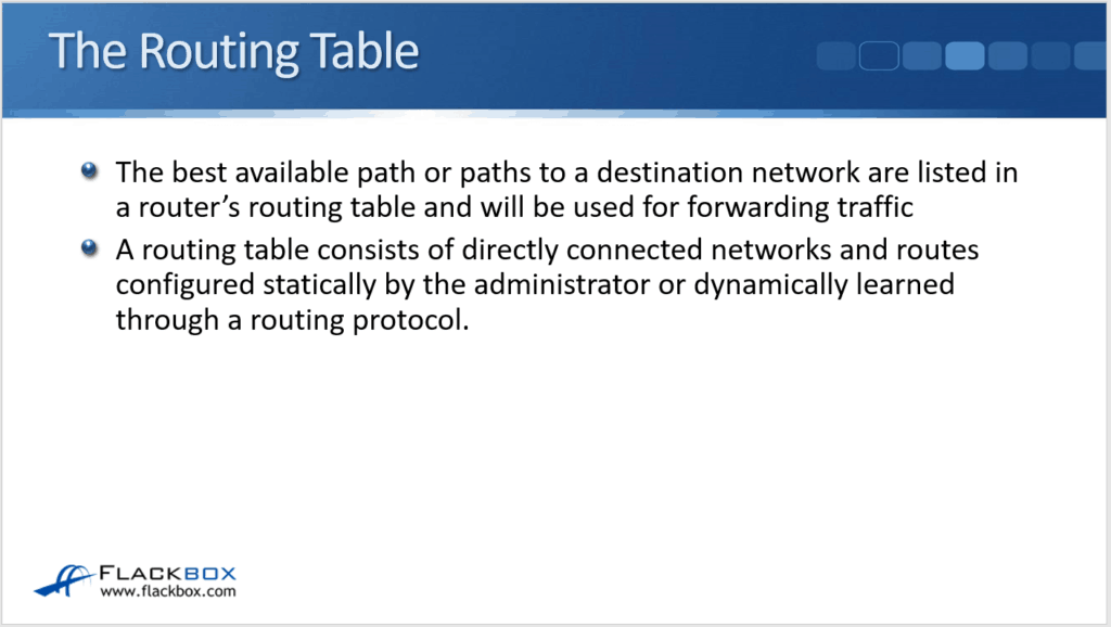 Cisco Connected and Local Routes Tutorial - FlackBox