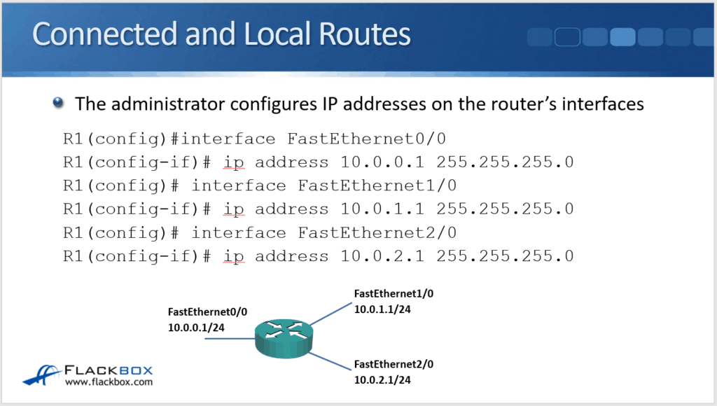 Cisco Connected and Local Routes Tutorial - FlackBox