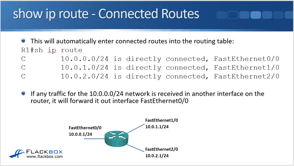 Cisco Connected and Local Routes Tutorial - FlackBox