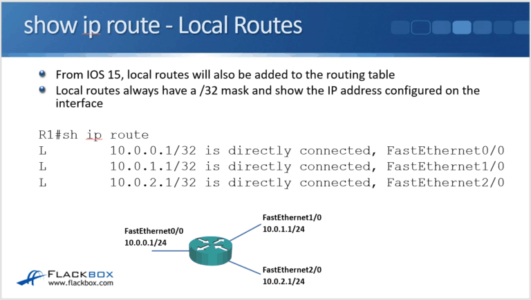 Cisco Connected and Local Routes Tutorial - FlackBox