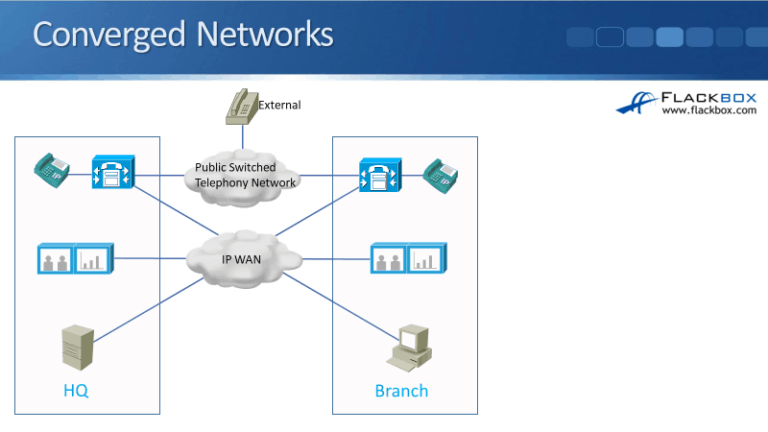 Cisco QoS Overview - FlackBox