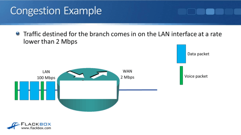 Cisco QoS Overview - FlackBox