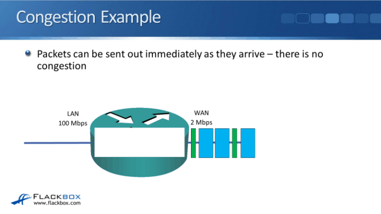 Cisco QoS Overview - FlackBox