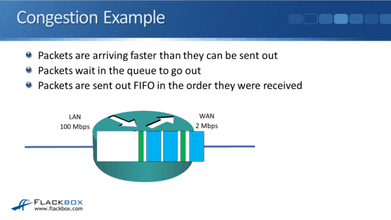 Cisco QoS Overview - FlackBox