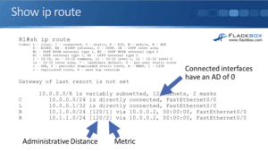 Cisco Administrative Distance Tutorial - FlackBox